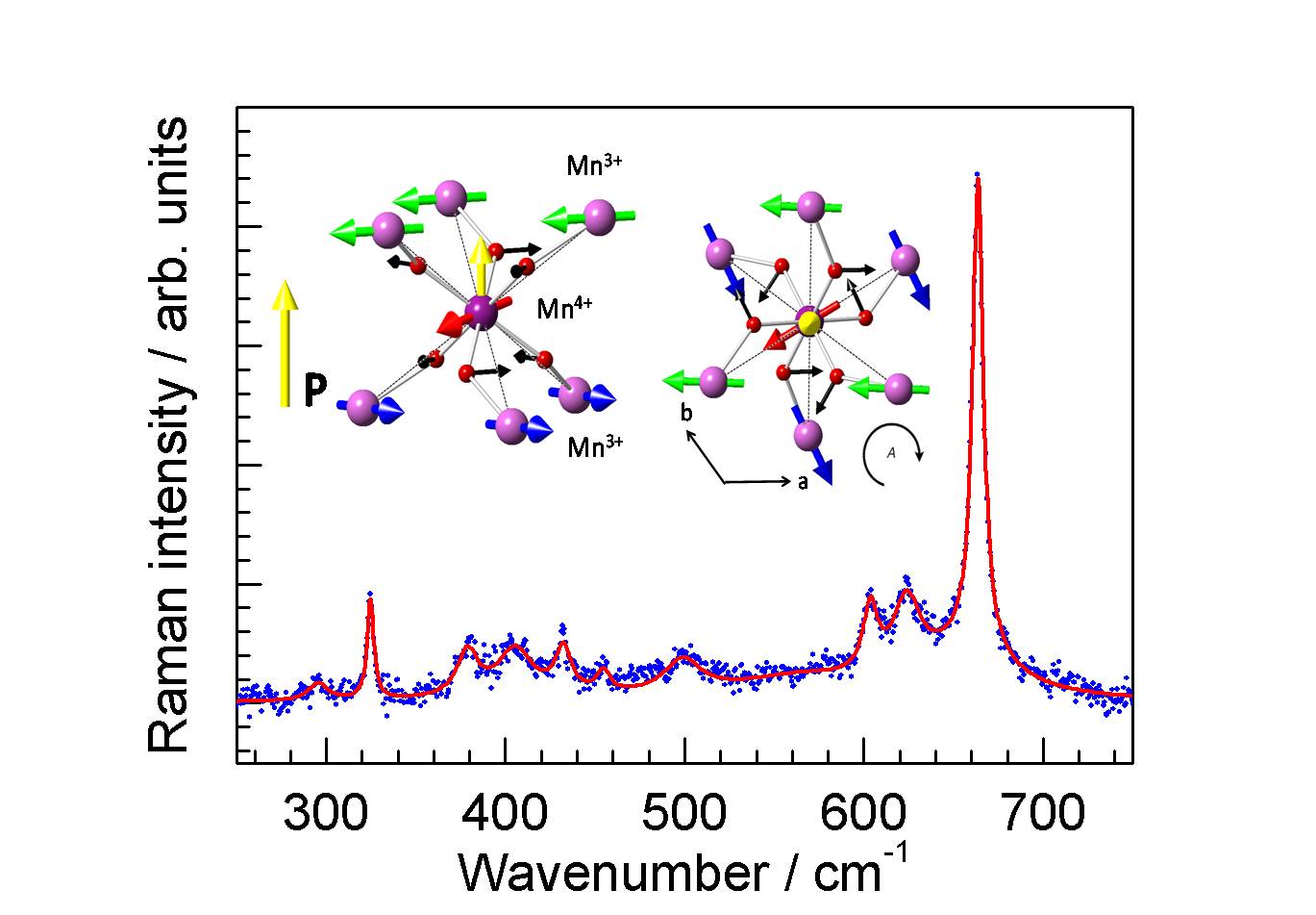 espectroscopia raman – SBPMat – Sociedade Brasileira de Pesquisa em ...